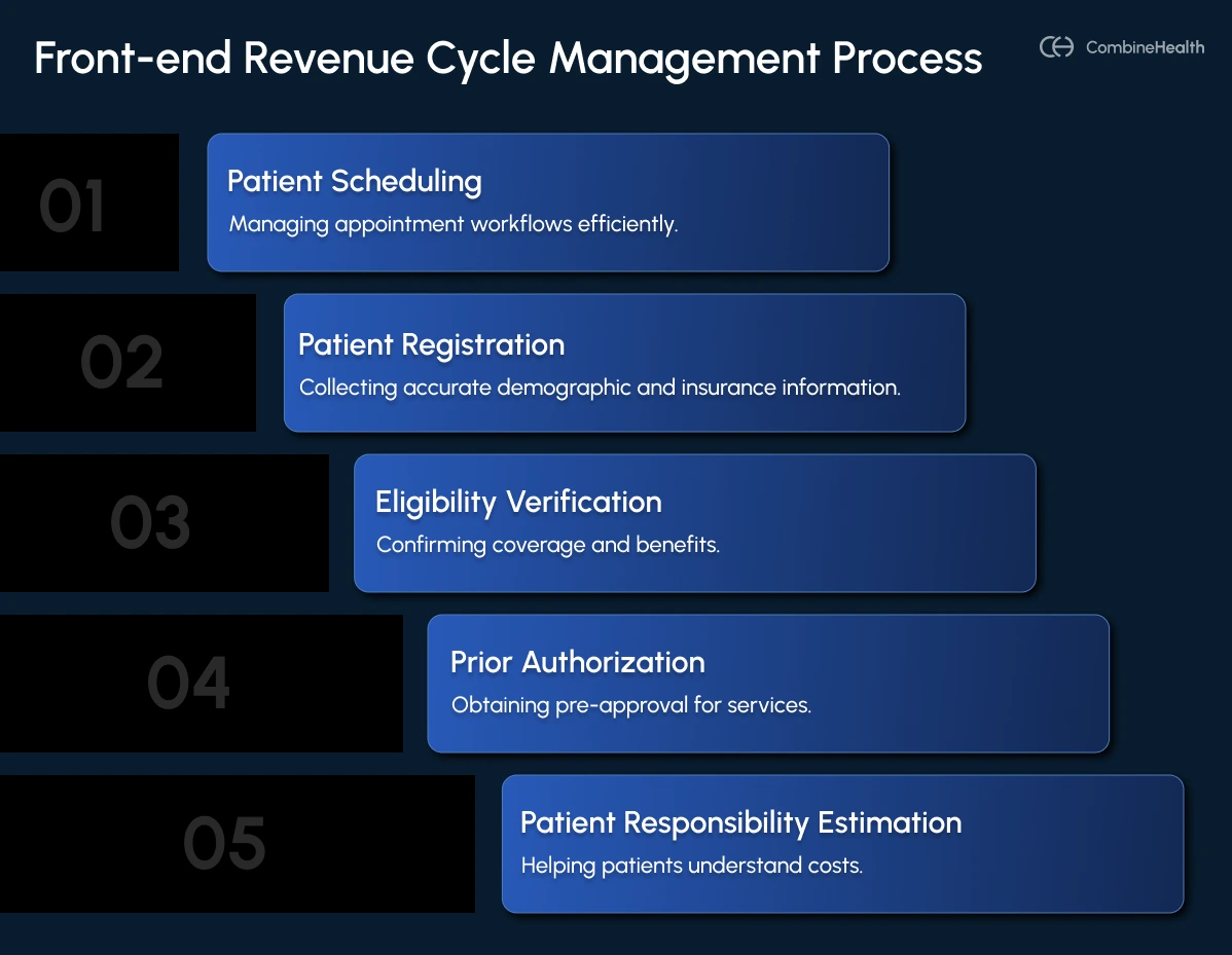 Top 22 Healthcare Revenue Cycle Management Solutions To Reduce Denials ...